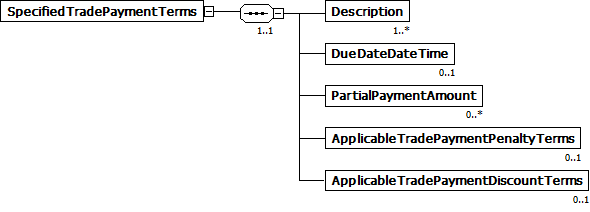 ZUGFeRD_extended; 1.00